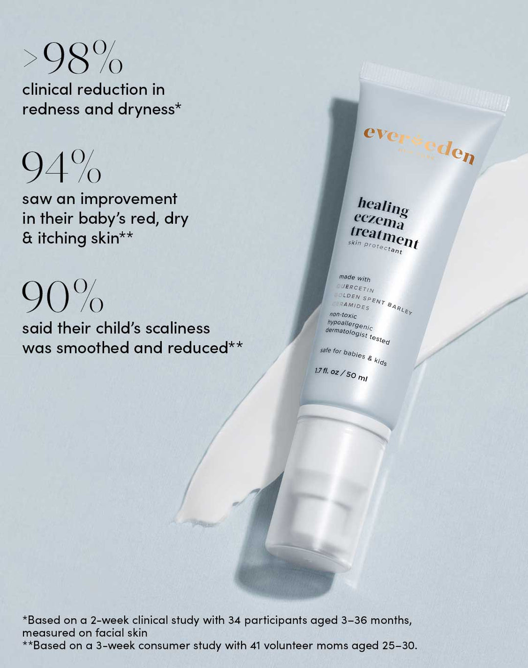 Steroid-Free Healing Eczema Treatment | See The Results | Evereden