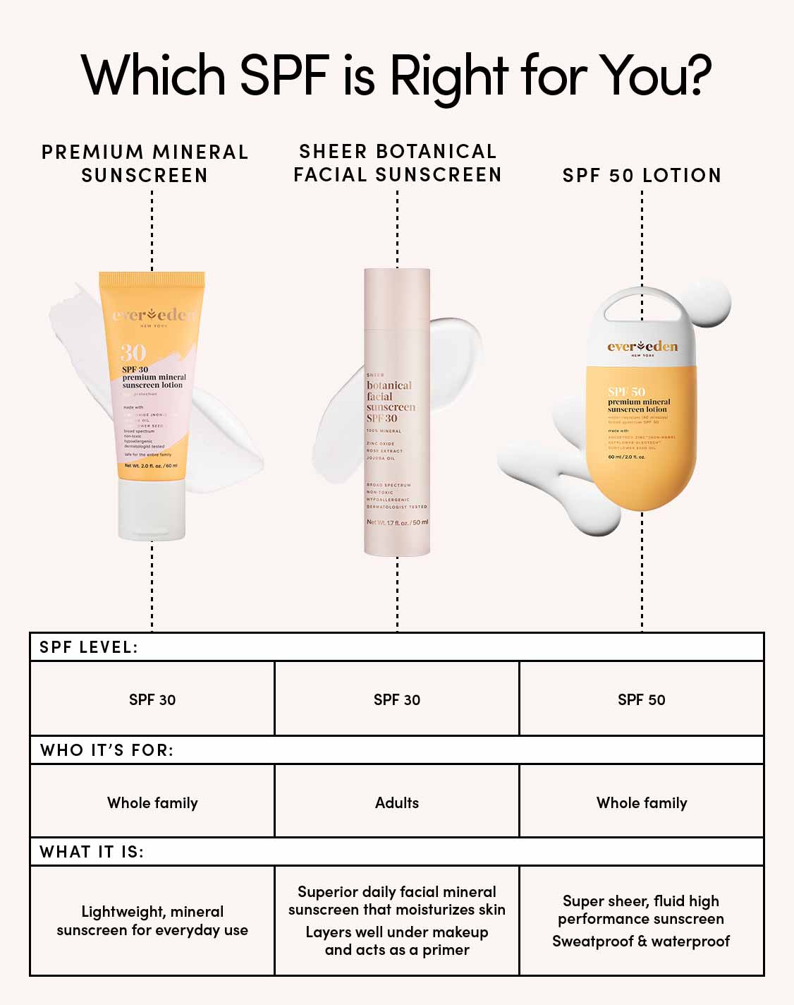 Mineral Sunscreen SPF30 for Baby & Kids | Evereden | Made by Moms in ...