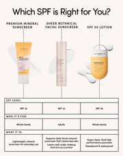 Mineral Sunscreen SPF30 for Baby & Kids | Evereden | Made by Moms in ...